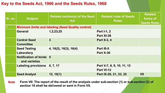 Seed Rules and Regulations of Tuber Crops.pptx