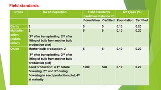 Seed Rules and Regulations of Tuber Crops.pptx