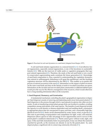 seed bank which is used to get any info. | PDF