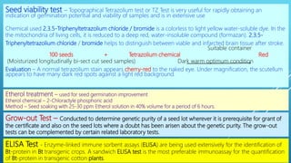 Seed science and technology - Basics | PPTX