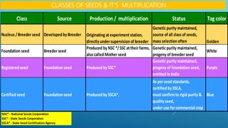 Seed science and technology - Basics | PPTX
