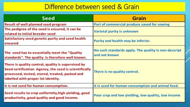 Seed science and technology - Basics | PPTX | Agriculture | Industries