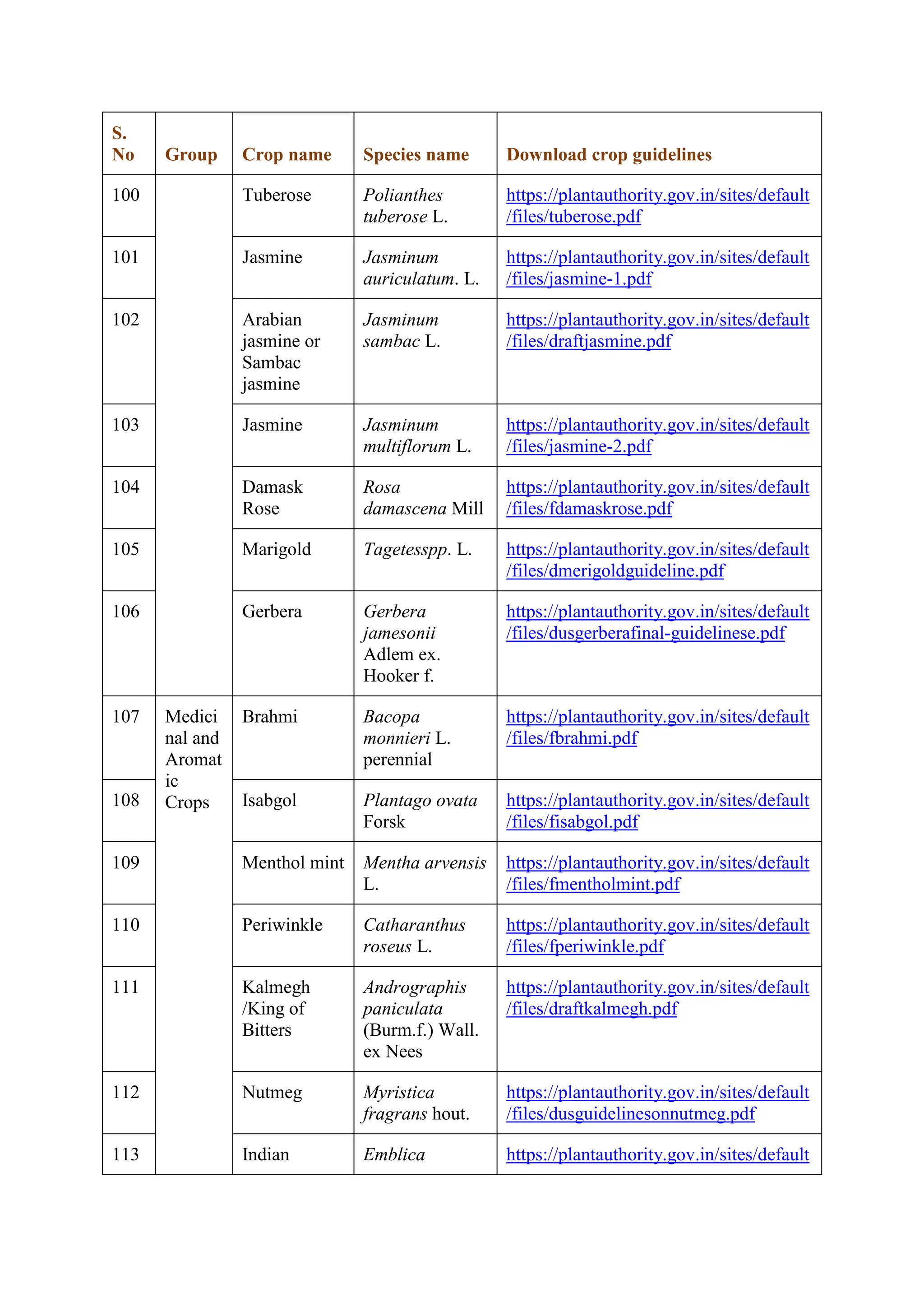 SEED SCIENCE & TECHNOLOGY - DUS TEST.pdf