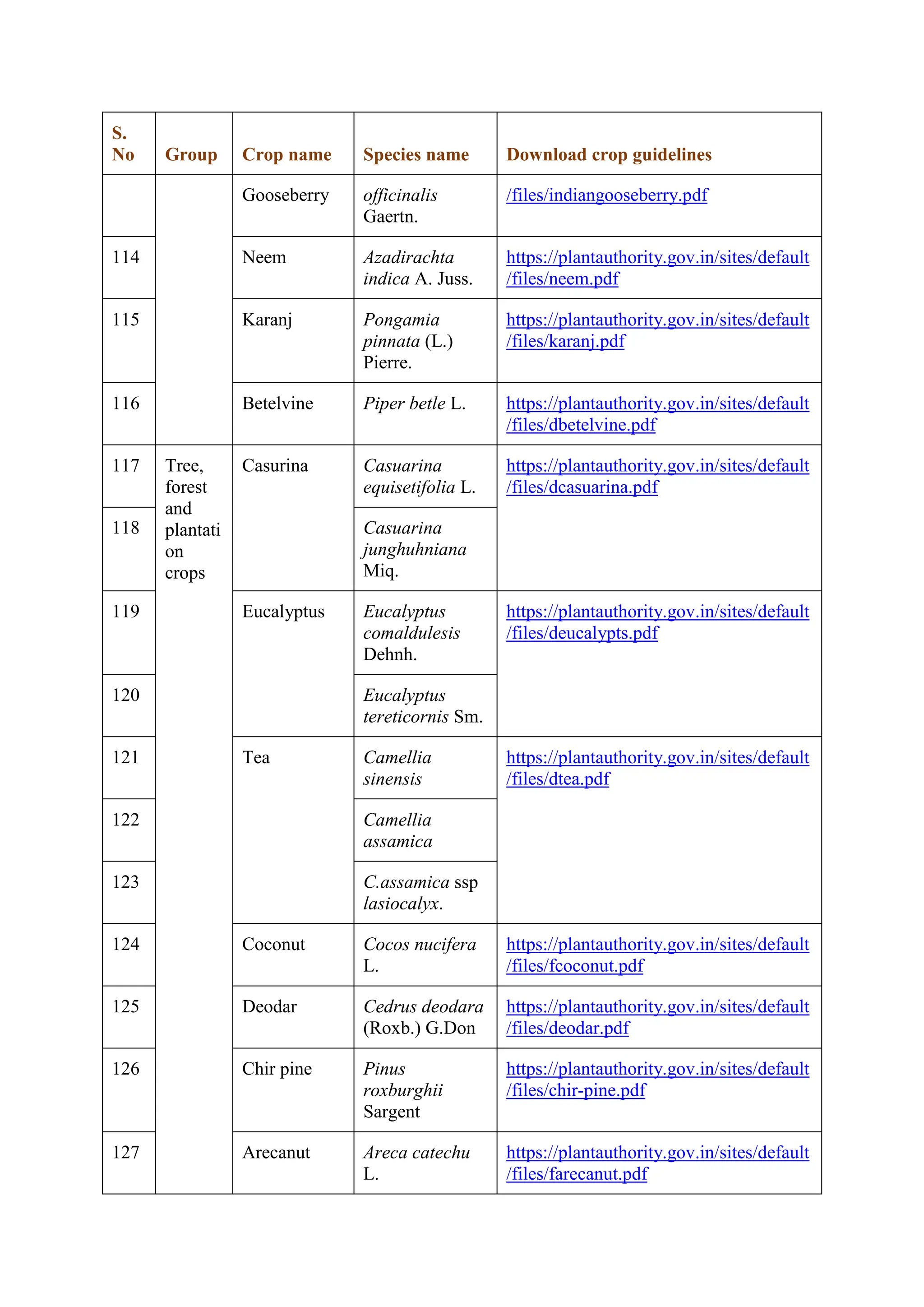 SEED SCIENCE & TECHNOLOGY - DUS TEST.pdf