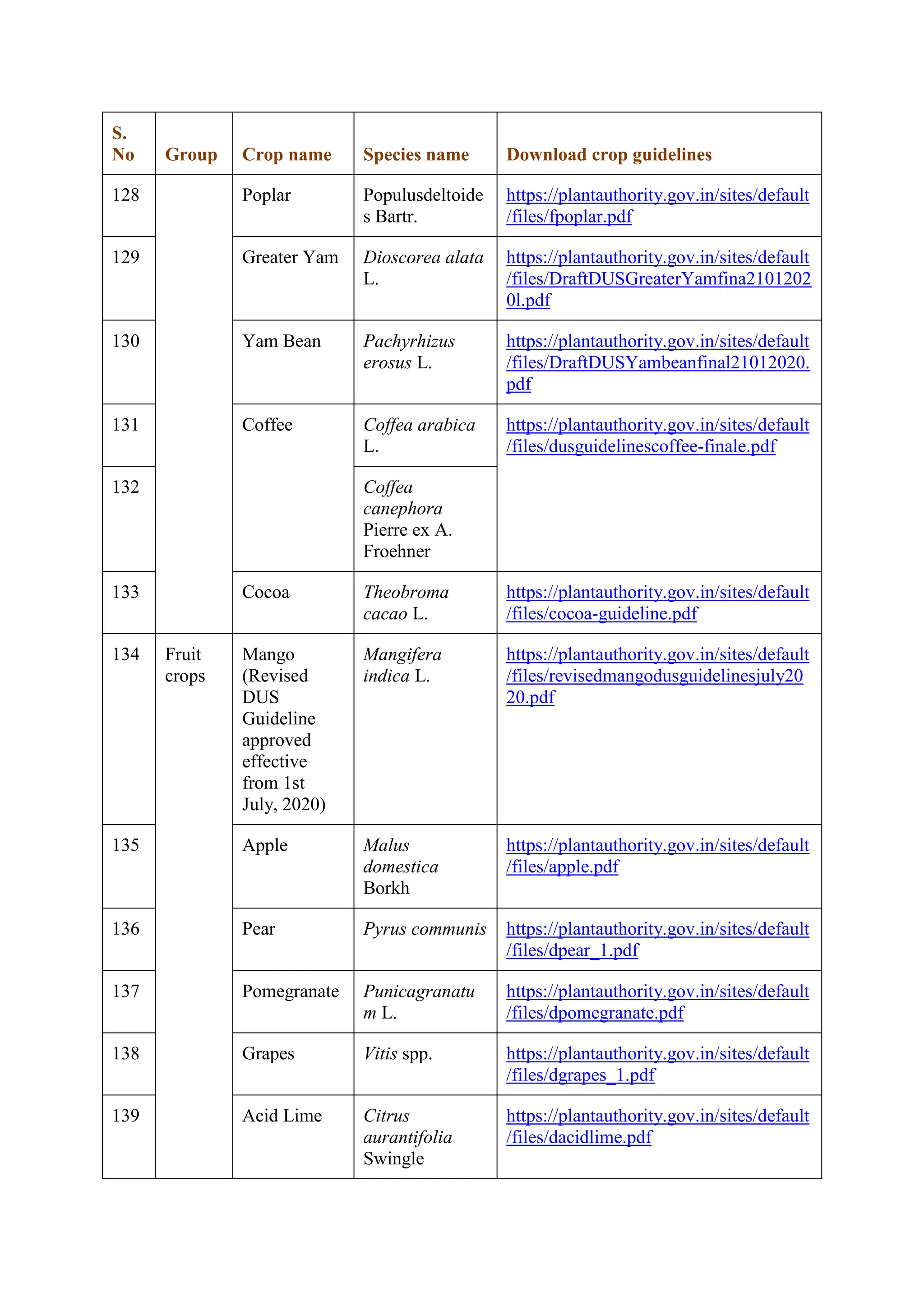SEED SCIENCE & TECHNOLOGY - DUS TEST.pdf