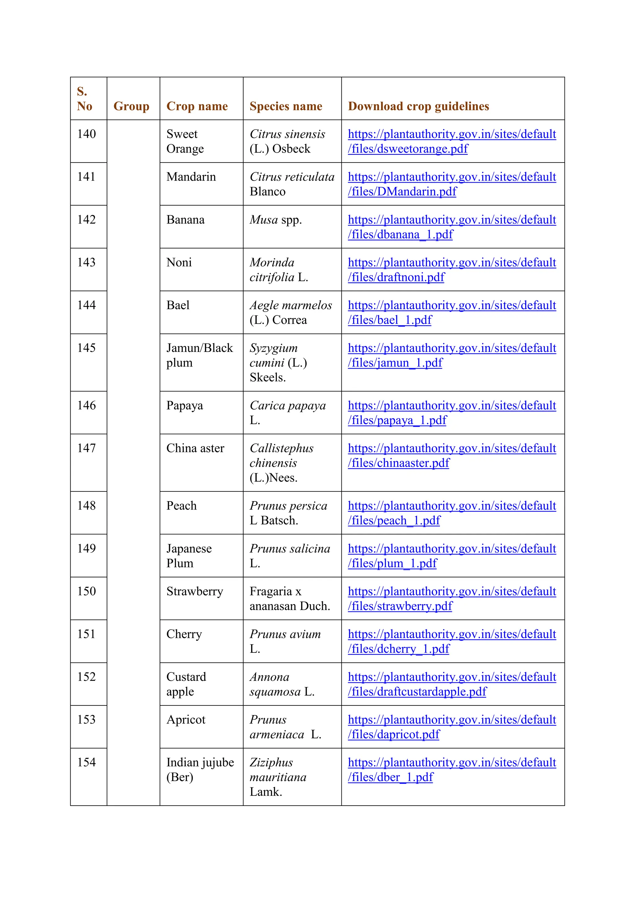 SEED SCIENCE & TECHNOLOGY - DUS TEST.pdf