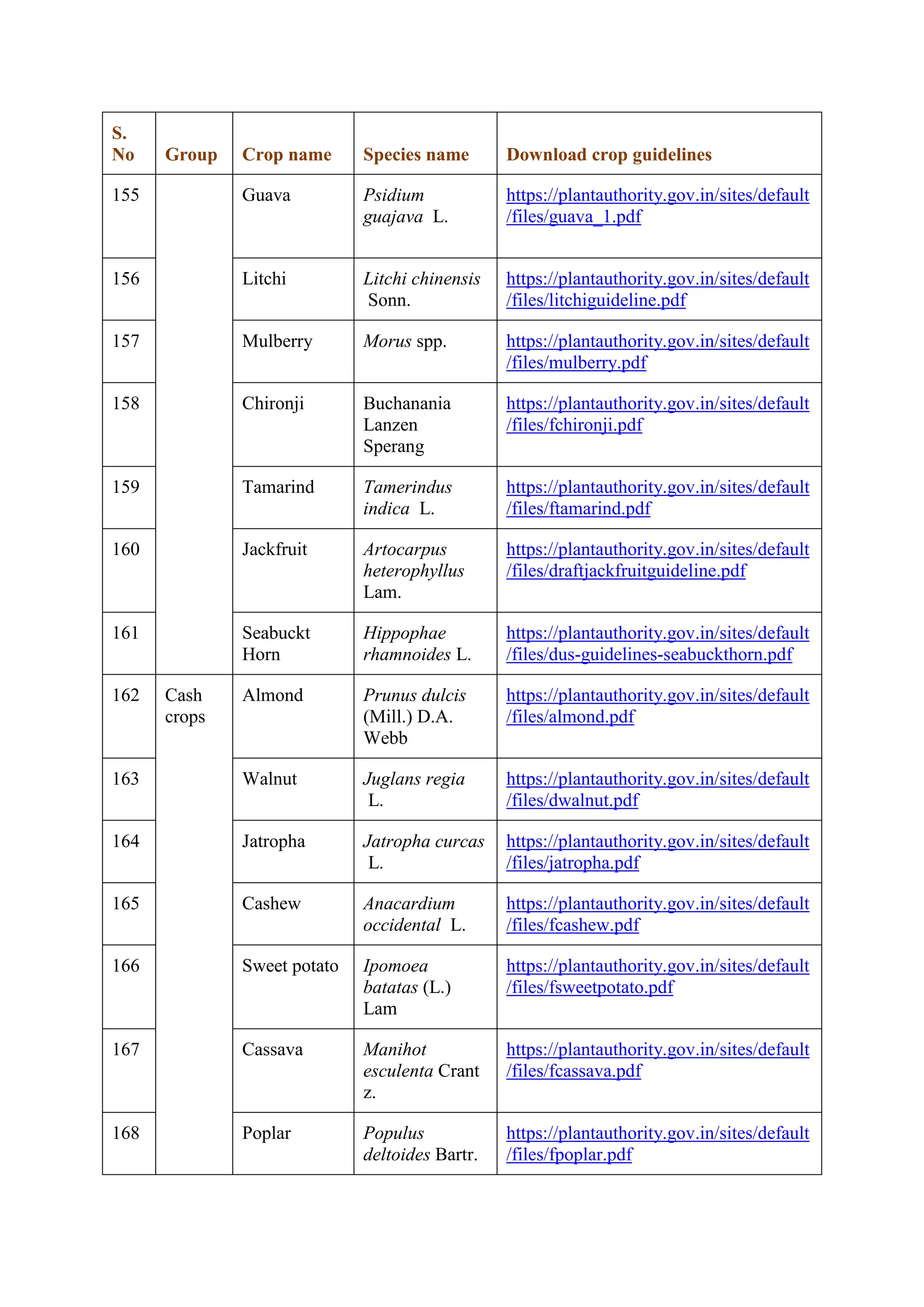 SEED SCIENCE & TECHNOLOGY - DUS TEST.pdf