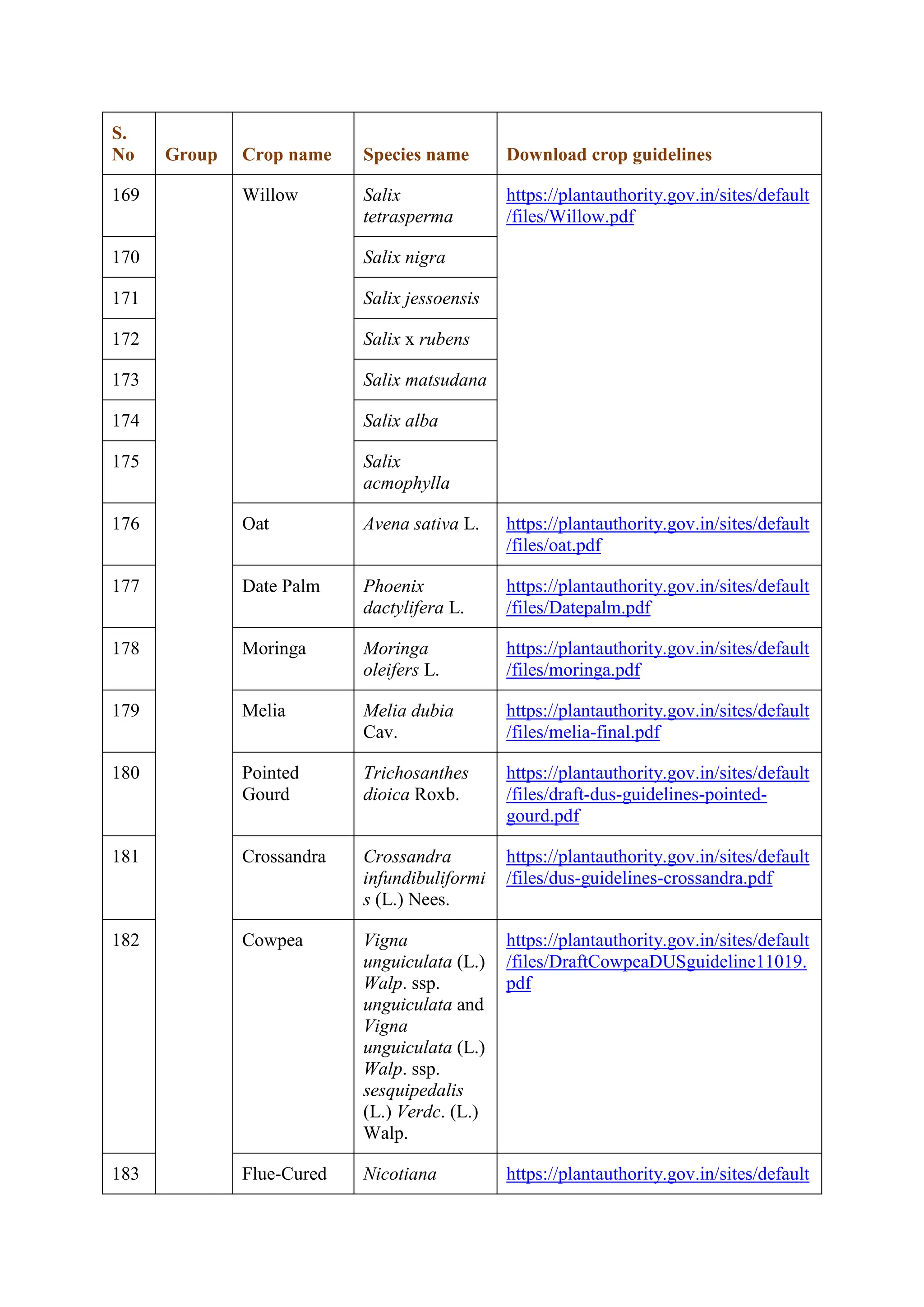 SEED SCIENCE & TECHNOLOGY - DUS TEST.pdf