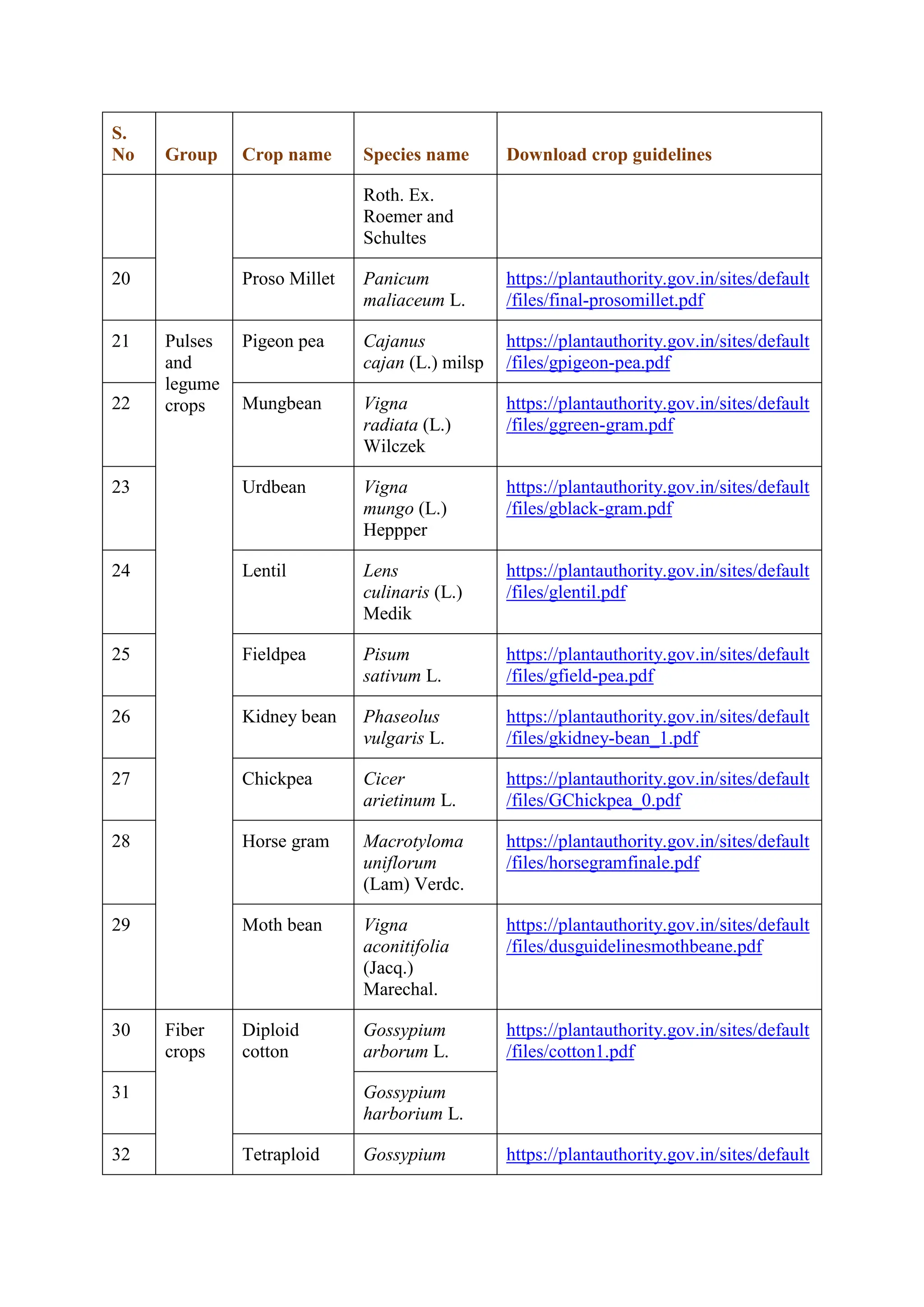 SEED SCIENCE & TECHNOLOGY - DUS TEST.pdf