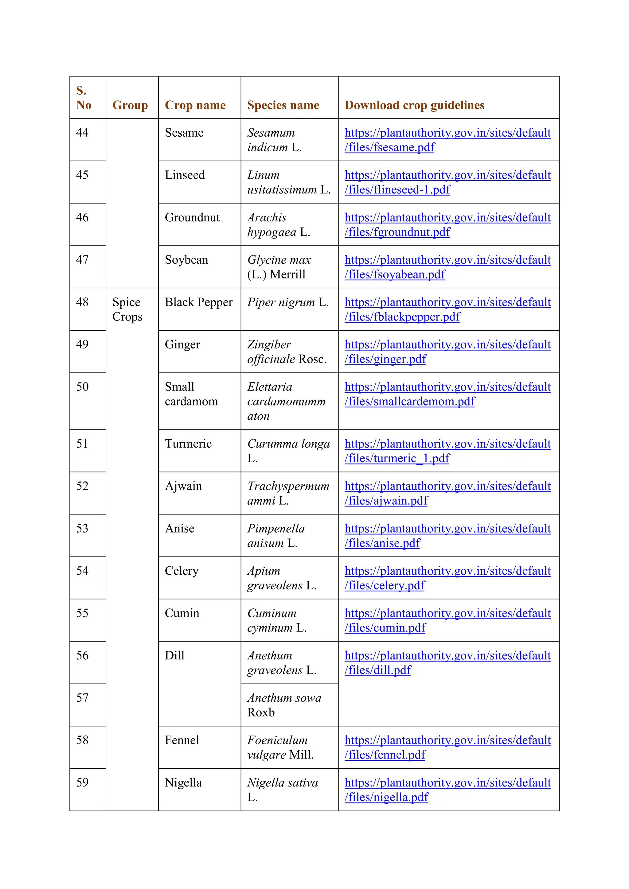 SEED SCIENCE & TECHNOLOGY - DUS TEST.pdf