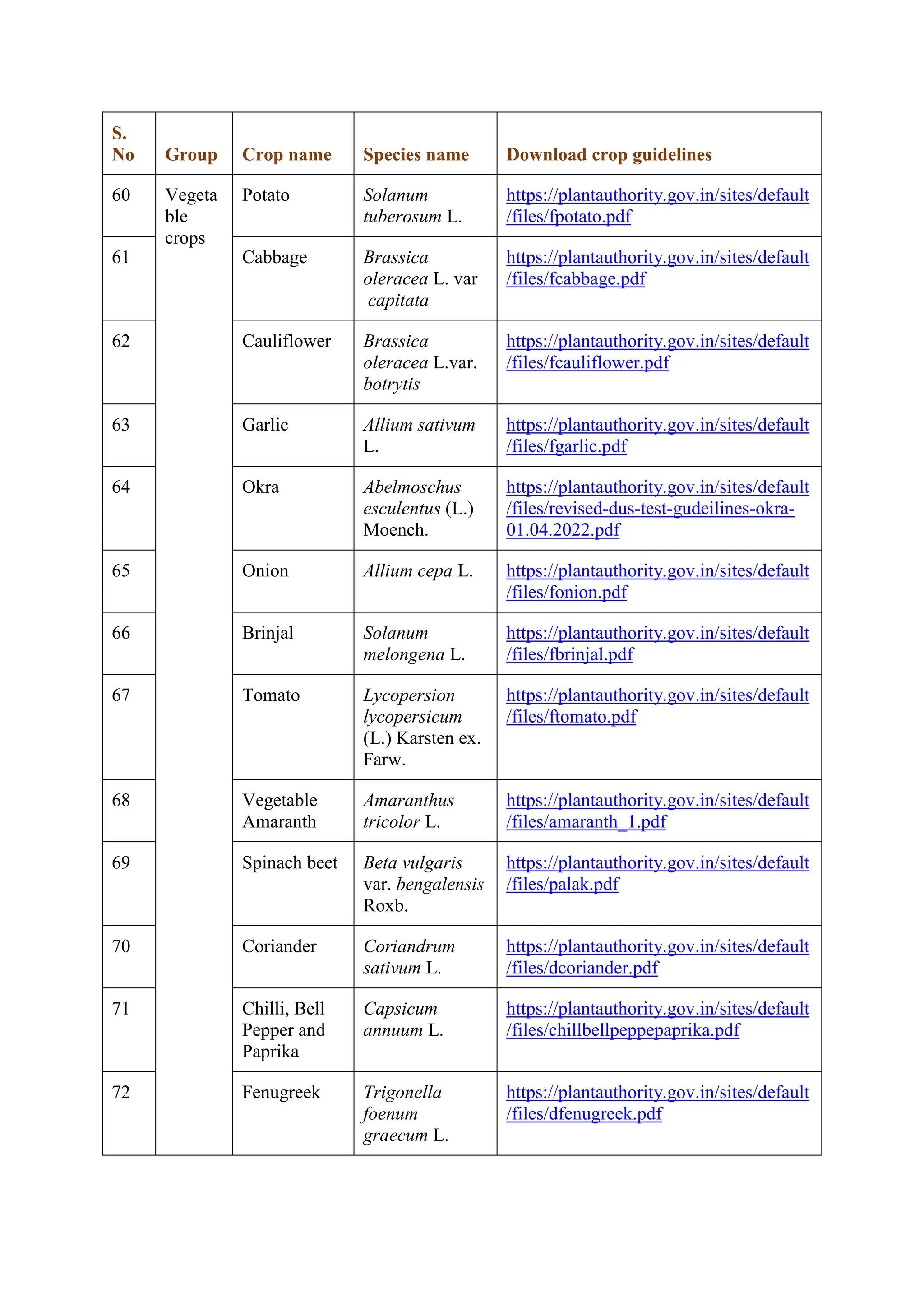SEED SCIENCE & TECHNOLOGY - DUS TEST.pdf