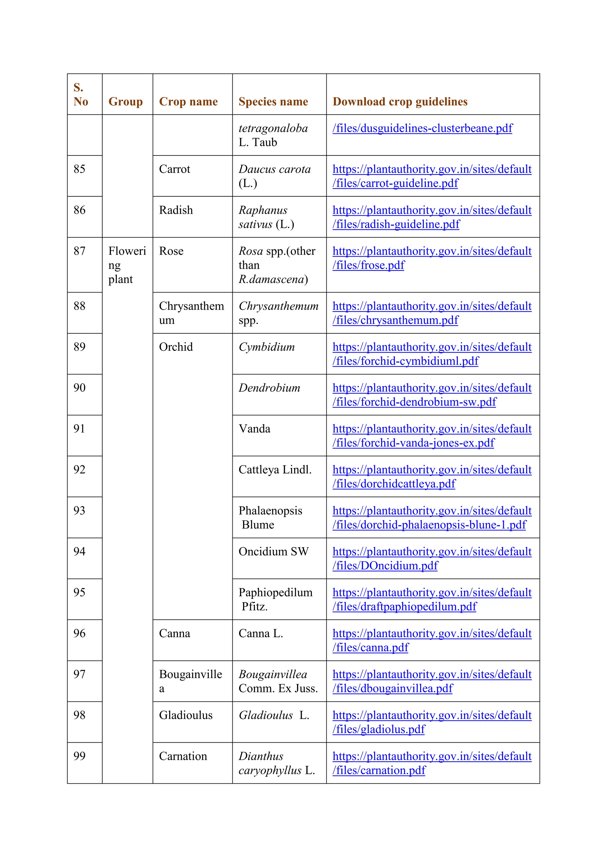 SEED SCIENCE & TECHNOLOGY - DUS TEST.pdf