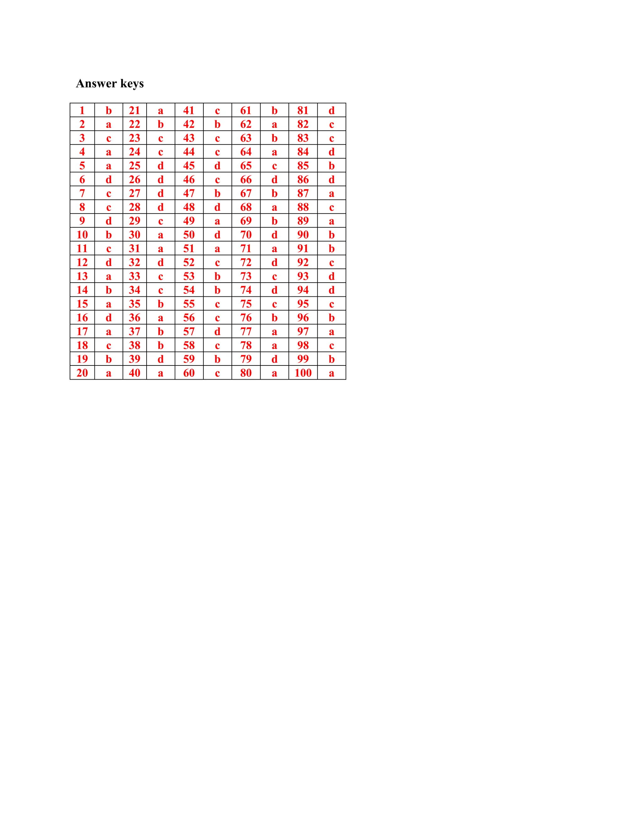 Seed Science & Technology Model test 1.pdf