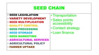 HOW TO IMPROVE SEED SYSTEM | PPTX