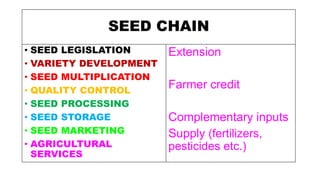 HOW TO IMPROVE SEED SYSTEM | PPTX