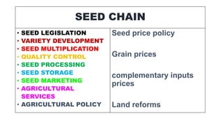 HOW TO IMPROVE SEED SYSTEM | PPTX