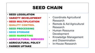 HOW TO IMPROVE SEED SYSTEM | PPTX