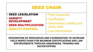 HOW TO IMPROVE SEED SYSTEM | PPTX