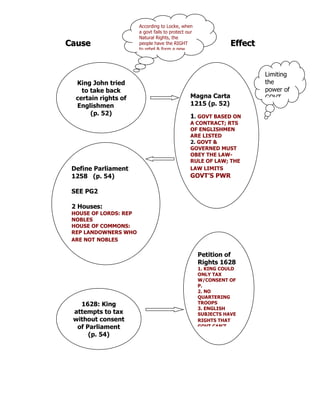 Seeds Of Democracy Guidedrdg | DOC
