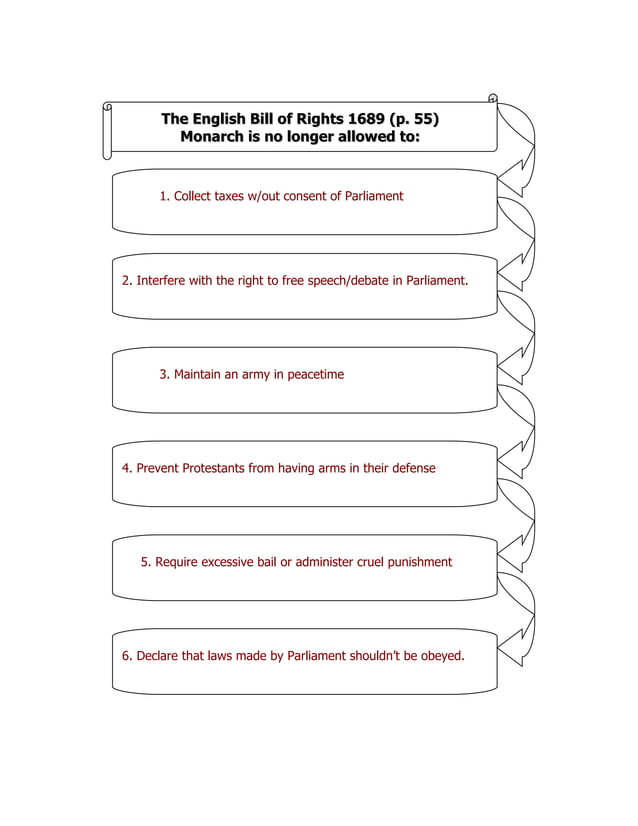 Seeds Of Democracy Guidedrdg | DOC