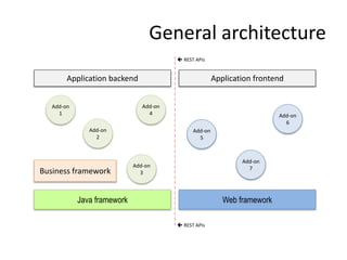 SeedStack feature tour | PPT