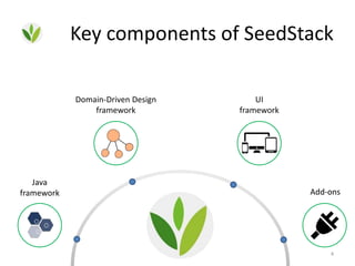 Seedstack introduction (at the OW2Con) | PPTX