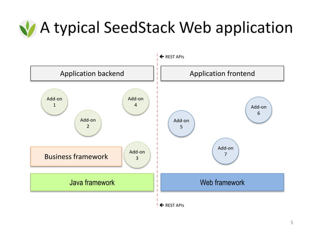 Seedstack introduction (at the OW2Con) | PPTX