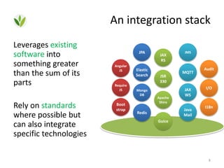 Seedstack introduction (at the OW2Con) | PPTX