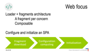 SeedStack, the lean development stack | PPTX