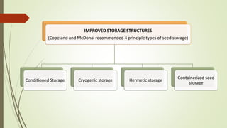 Seed storage and types.pptx