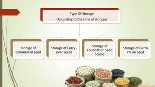 Seed storage and types.pptx
