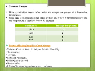Seed storage, types and describe factors affecting longevity of seed ...