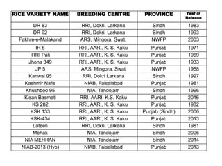 SEED SYSTEM IN PAKISTAN (STANDARDS AND PROCEDURES) | PDF