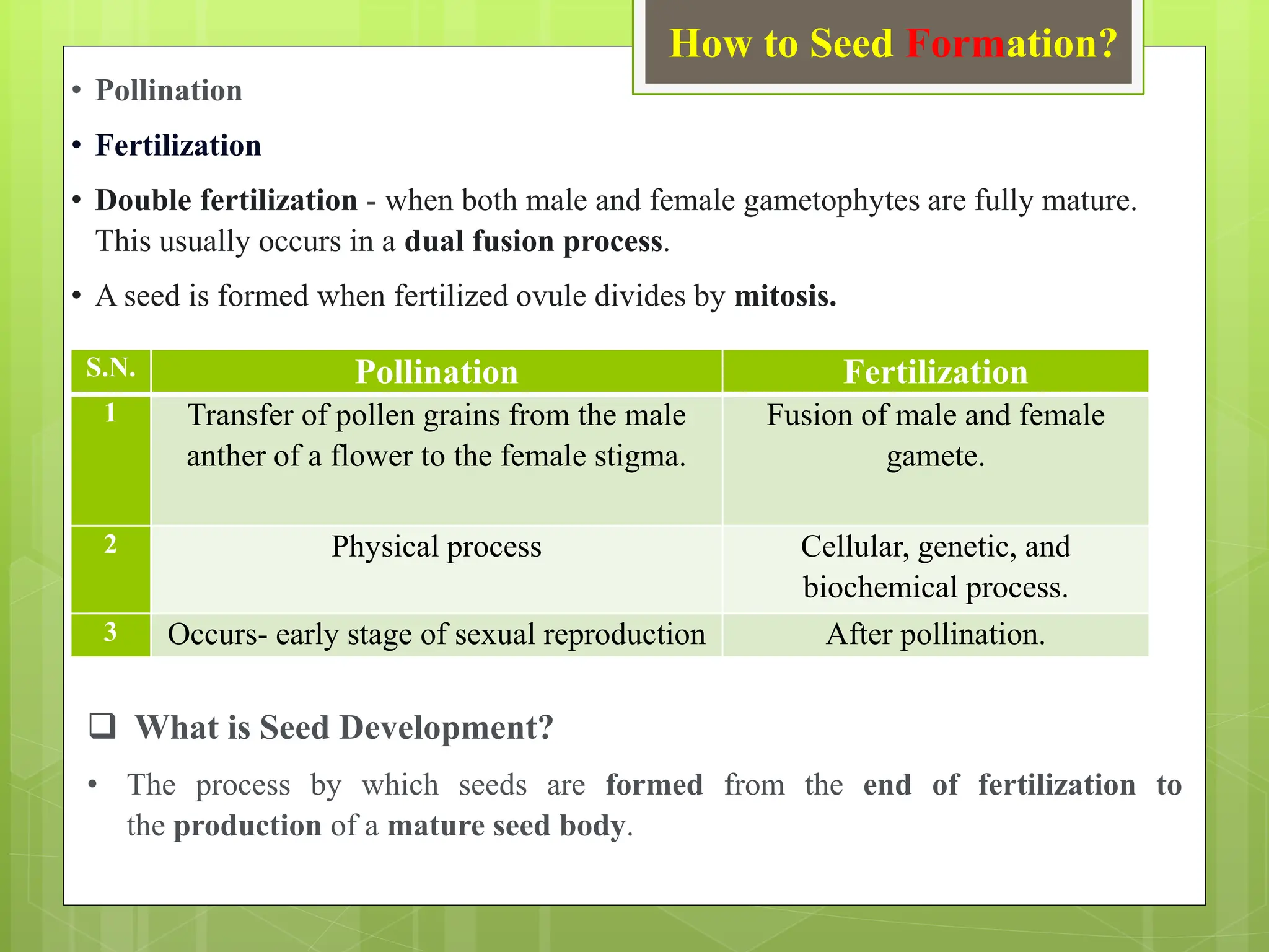 Seed technology concept, Seed formation, Structure, types of seed ...
