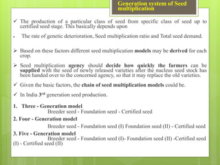 Seed technology concept, Seed formation, Structure, types of seed ...