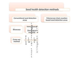 SEED TESTING AND DETECTION METHODS FOR SEED BORNE.pptx