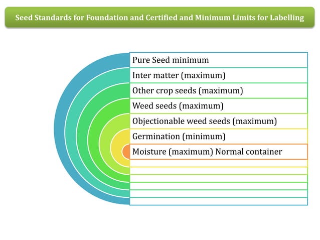 Seed tracebility | PPTX | Agriculture | Industries