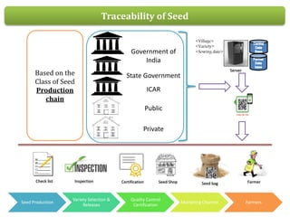 Seed tracebility | PPTX