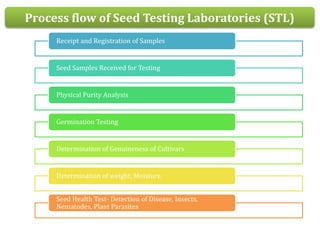 Seed tracebility | PPTX