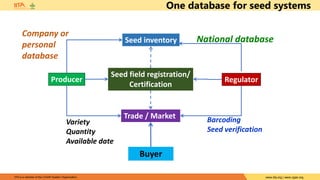 A digital innovation for seed value chain integration for enhancing ...