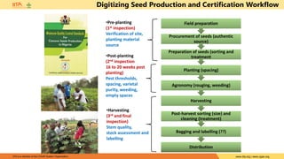 A digital innovation for seed value chain integration for enhancing quality seed production and ...