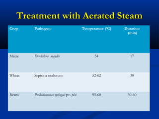 Seed treatment | PPT