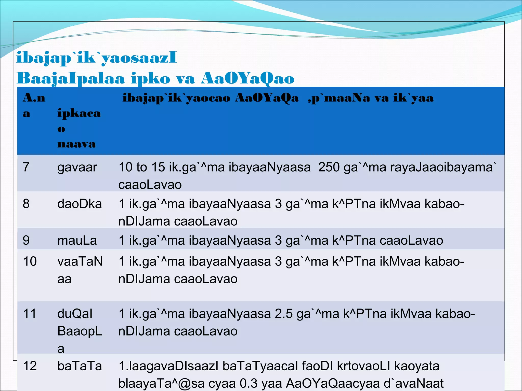 Seed treatment (marathi) | PPT