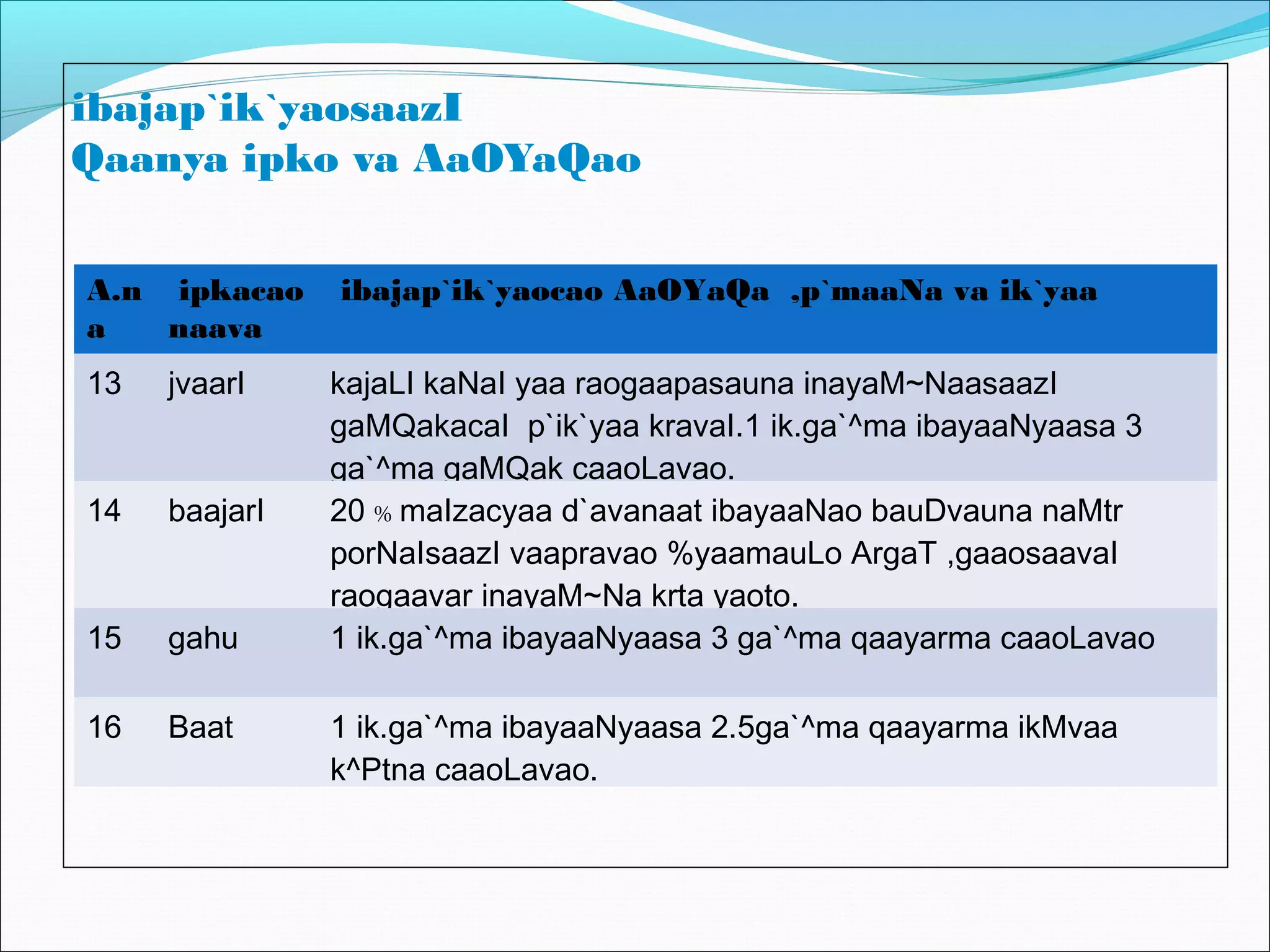Seed treatment (marathi) | PPT