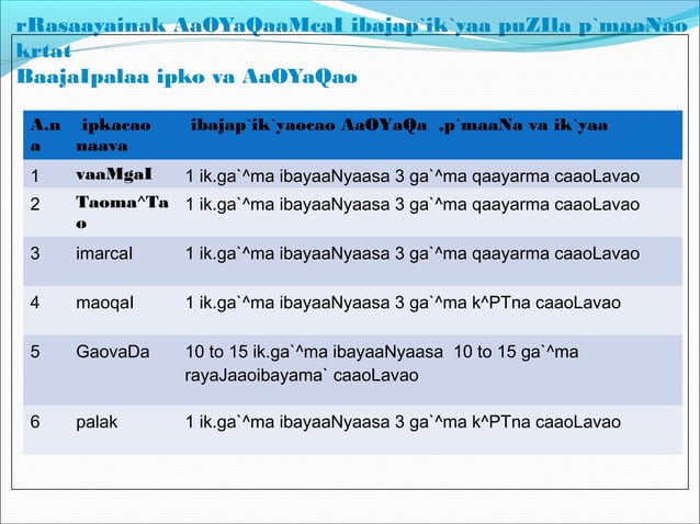 Seed treatment (marathi) | PPT