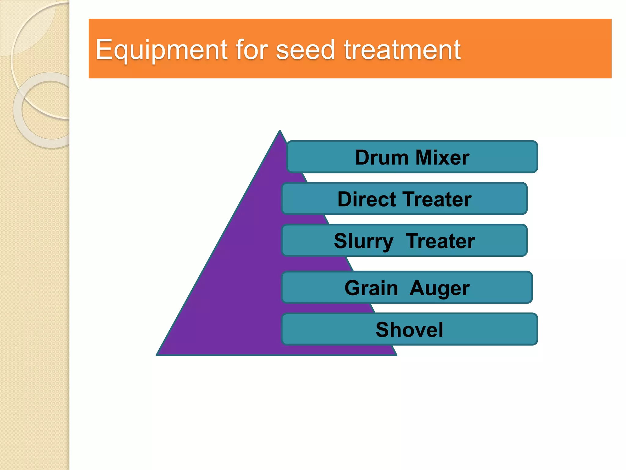 Seed treatment techniques | PPTX