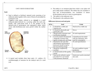 Seed unit I.pdf