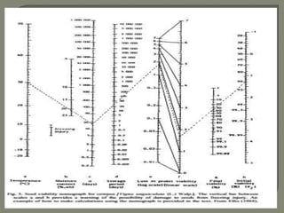 Seed viability equations and application of nomograohs in storage | PPTX