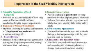 SEED VIABILITY NOMOGRAPH FOR IDENTIFY LIFE OF SEEDS | PPTX