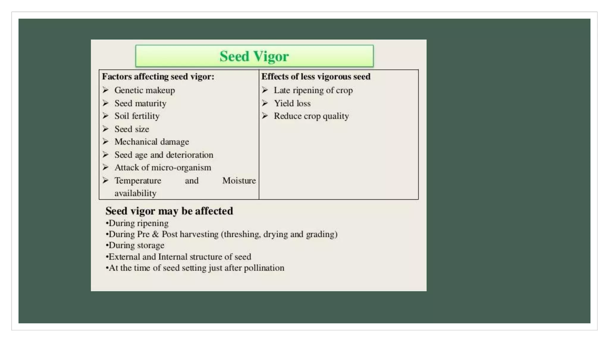 Seed vigour | PPTX